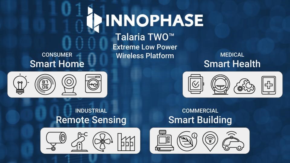 InnoPhase Unveils Its Highly Integrated Multiprotocol Talaria TWO™ Wireless Platform - InnoPhase ...